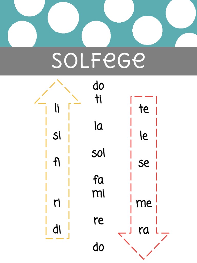 Chromatic Solfege Poster | PDF