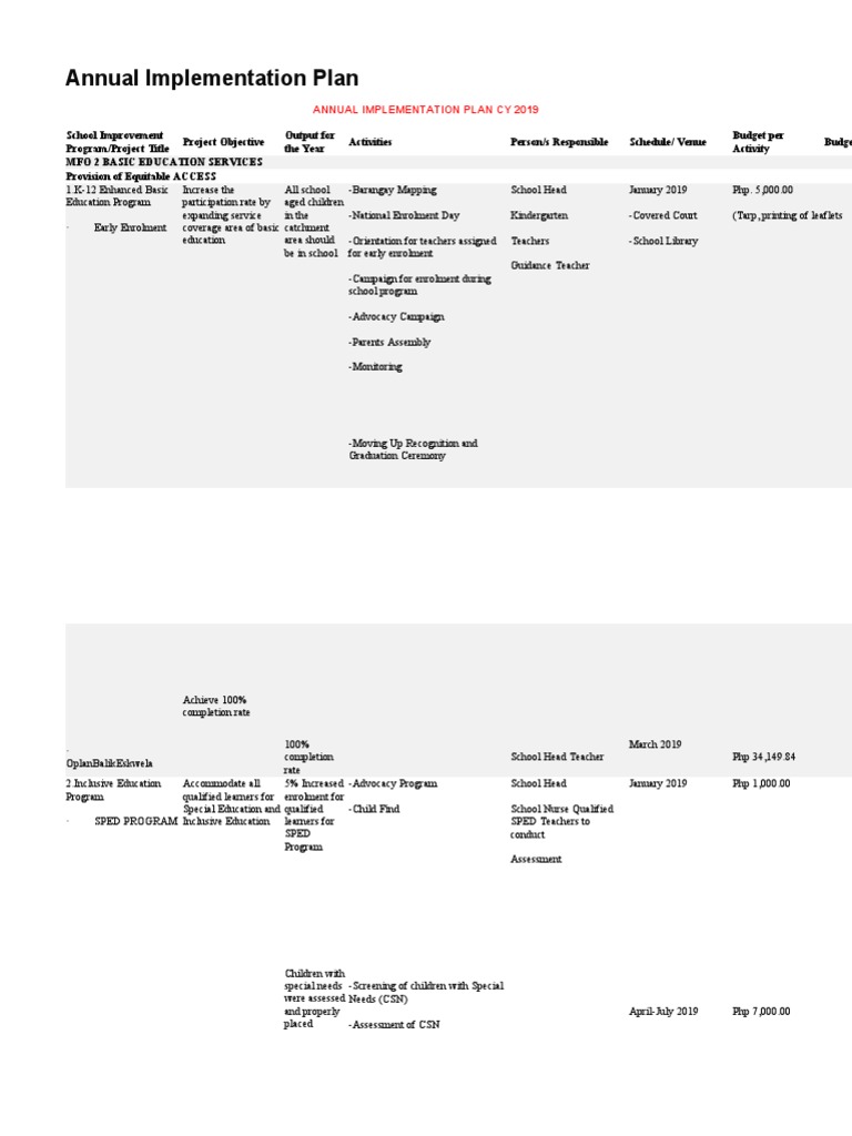 2019 School Annual Implementation Plan | PDF | Educational Technology ...