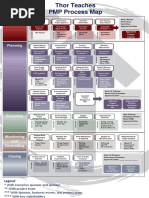 Project Management Poster | PDF | Project Management | Intellectual Works