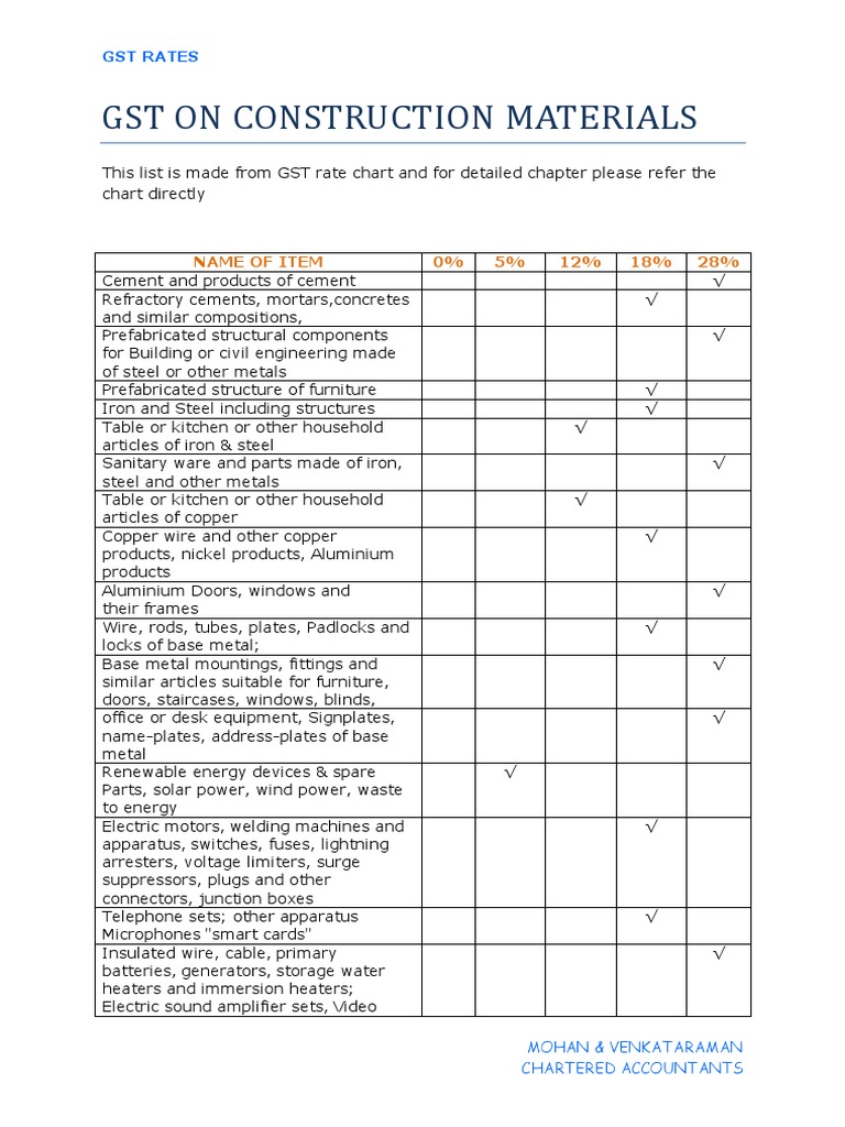Construction Materials List GST On Construction Materials | PDF | Wire