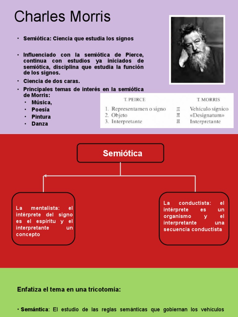 Charles Morris | PDF | Interacciones de disciplina académica | Comunicación