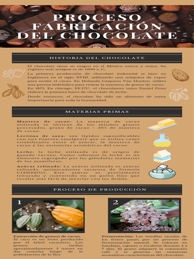 Proceso Fabricación Del Chocolate | PDF | Chocolate | Alimentos