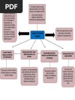 Logframe Template | PDF