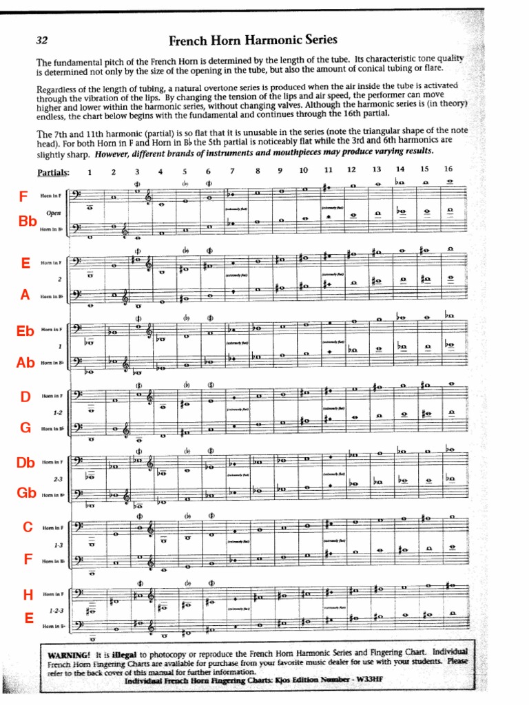 French Horn Charts | PDF