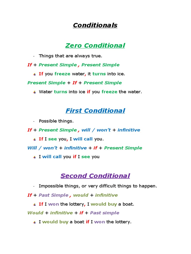 0. Condicionales. Explicación y ejemplos