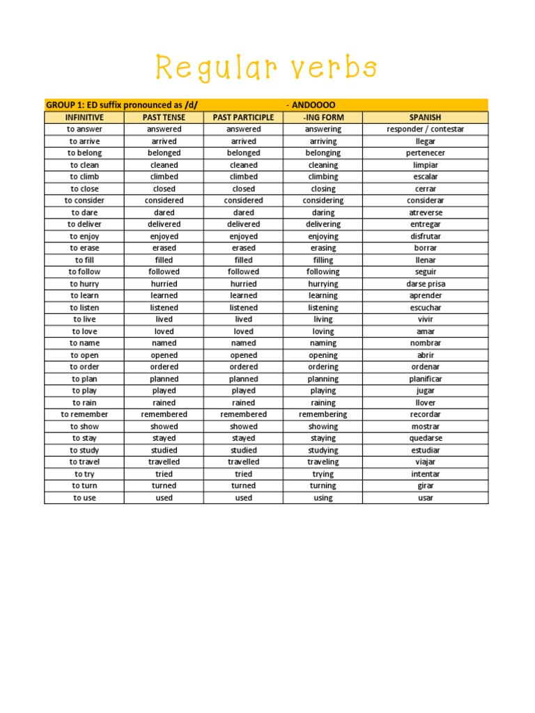 Lista De Verbos Regulares E Irregulares English Words