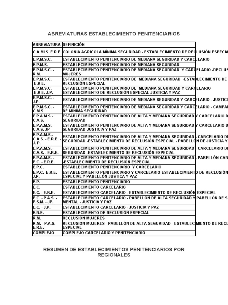 Abreviaturas Establecimiento Penitenciarios Pdf Prisión