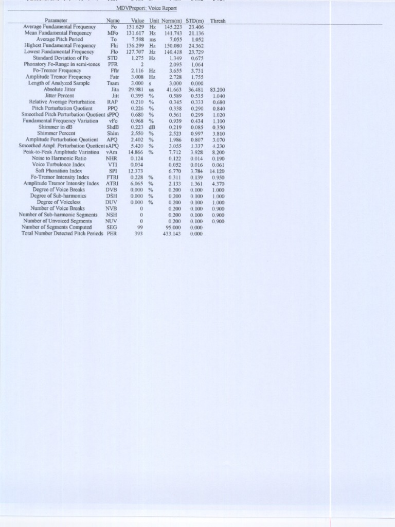 MDVP Voice Analysis Report | PDF | Telecommunications Engineering ...