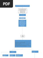 Mapa Conceptual LOGISTICA | PDF | Logística | Transporte