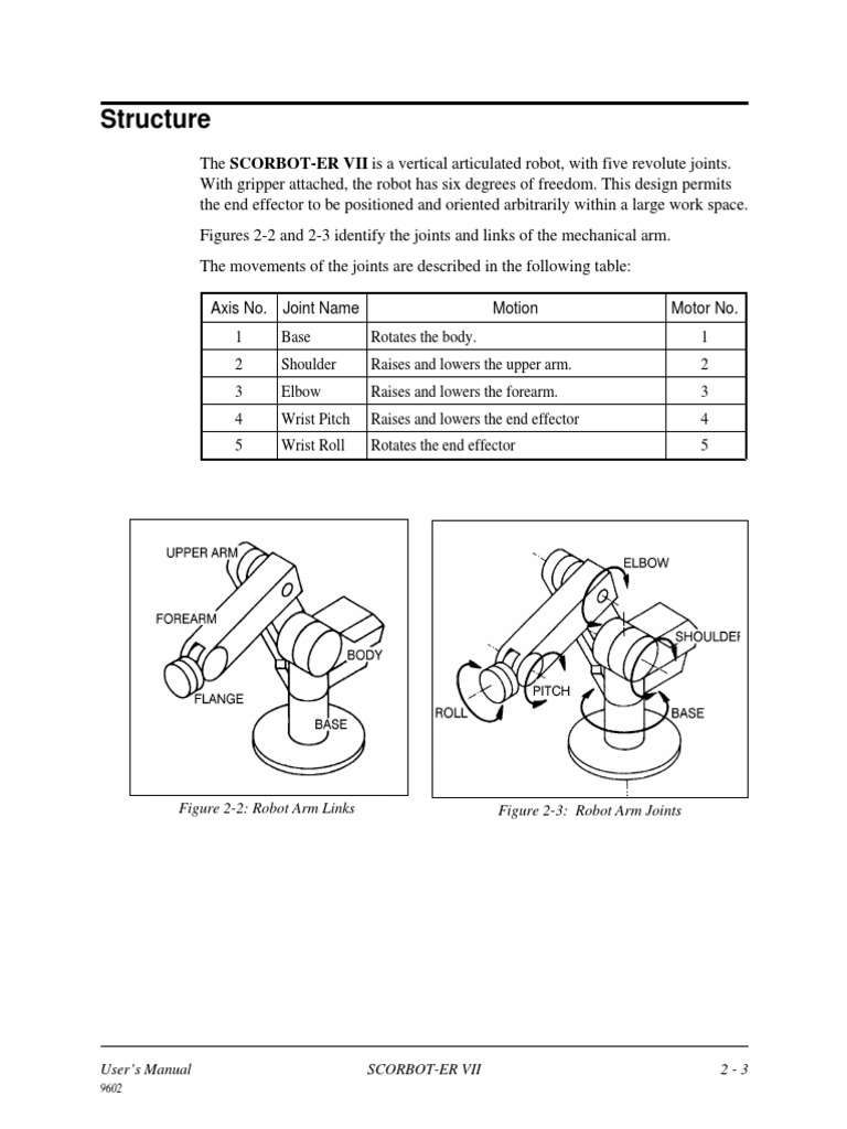 Manual de Scorbot | PDF | Canadarm | Arm