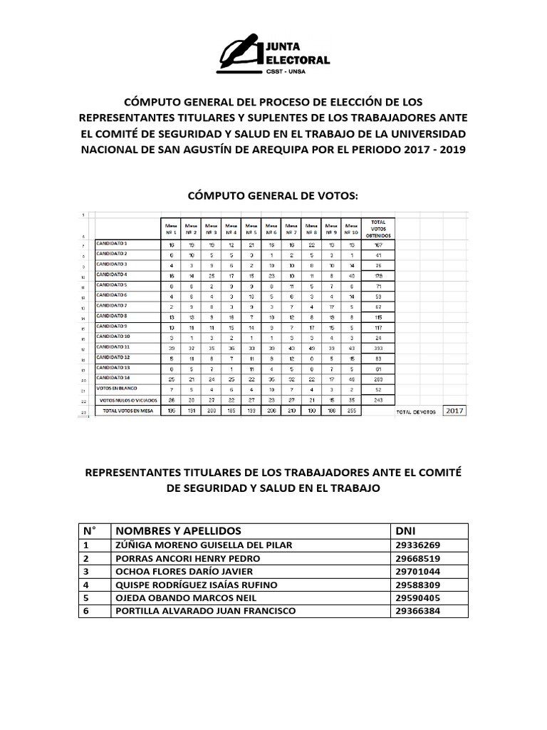 COMPUTO RESULTADO ELECCIONES CSST PDF | PDF