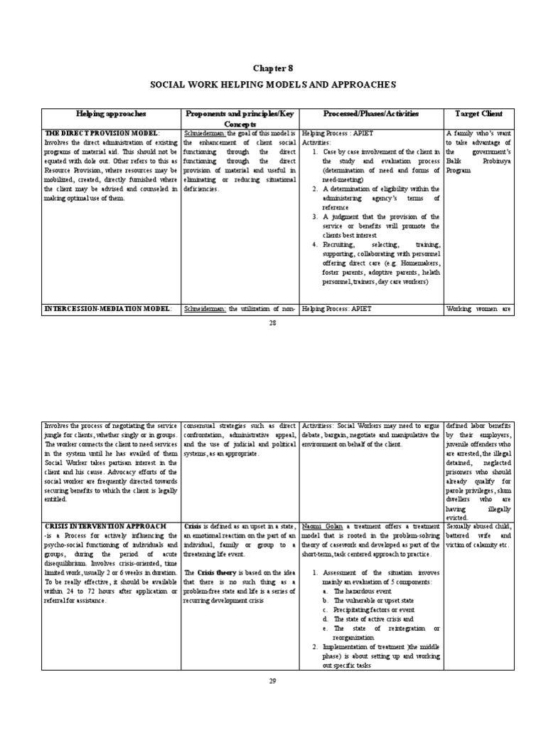 Social Work Helping Models and Approaches | PDF | Social Work | Employment