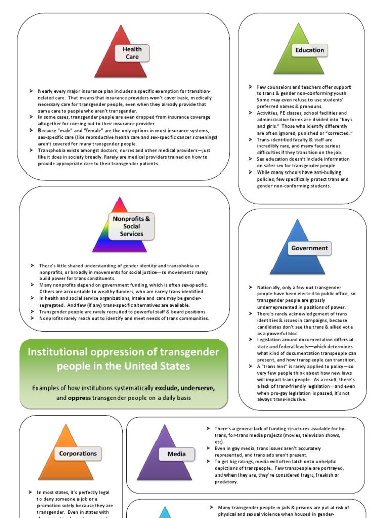 Institutional Oppression of Transgender People | Transgender | LGBTQ Rights