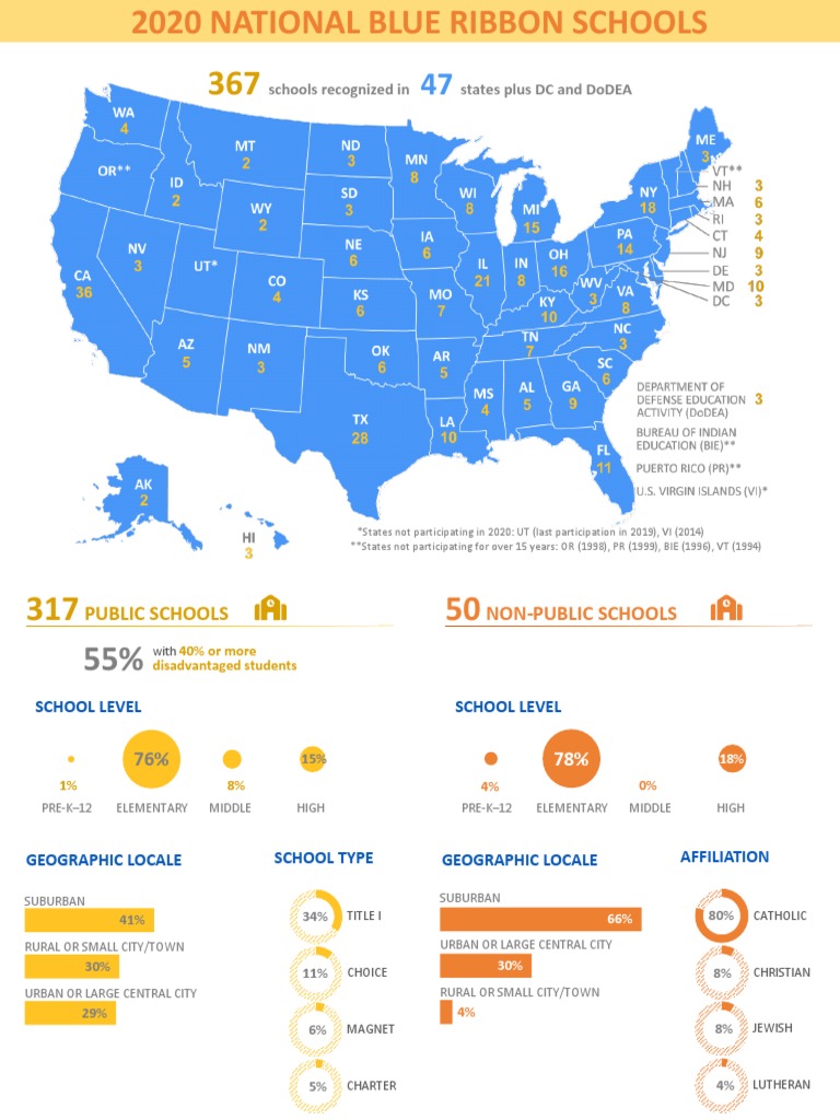 2020 National Blue Ribbon Schools | PDF