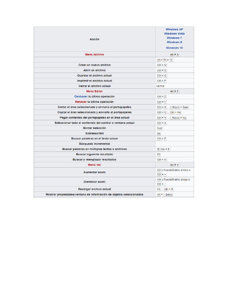 Codigos y Símbolos en El Teclado | PDF | Neptuno | Plutón