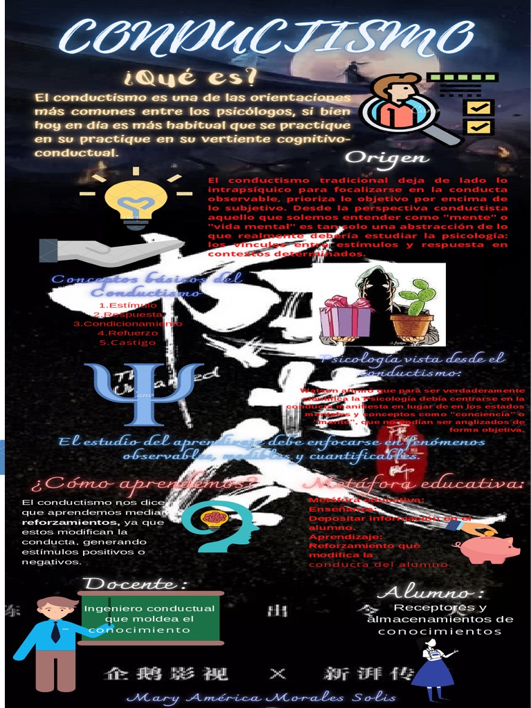 Infografía sobre el Conductismo | PDF