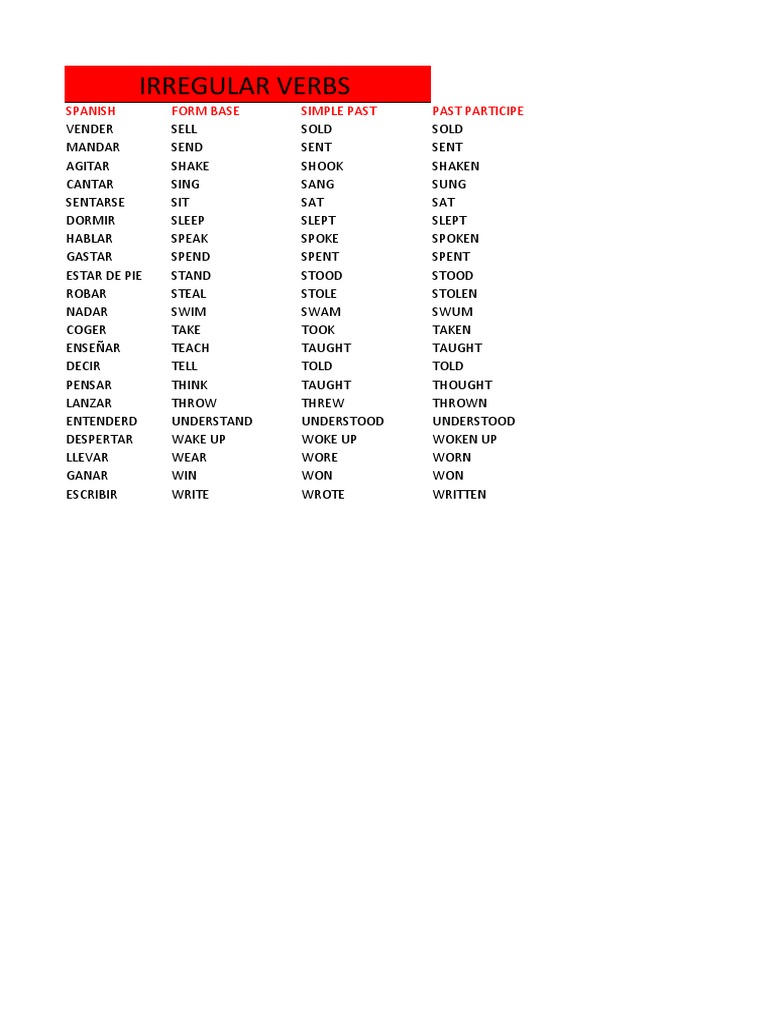 Irregular Verbs: Spanish Form Base Simple Past Past Participe | PDF