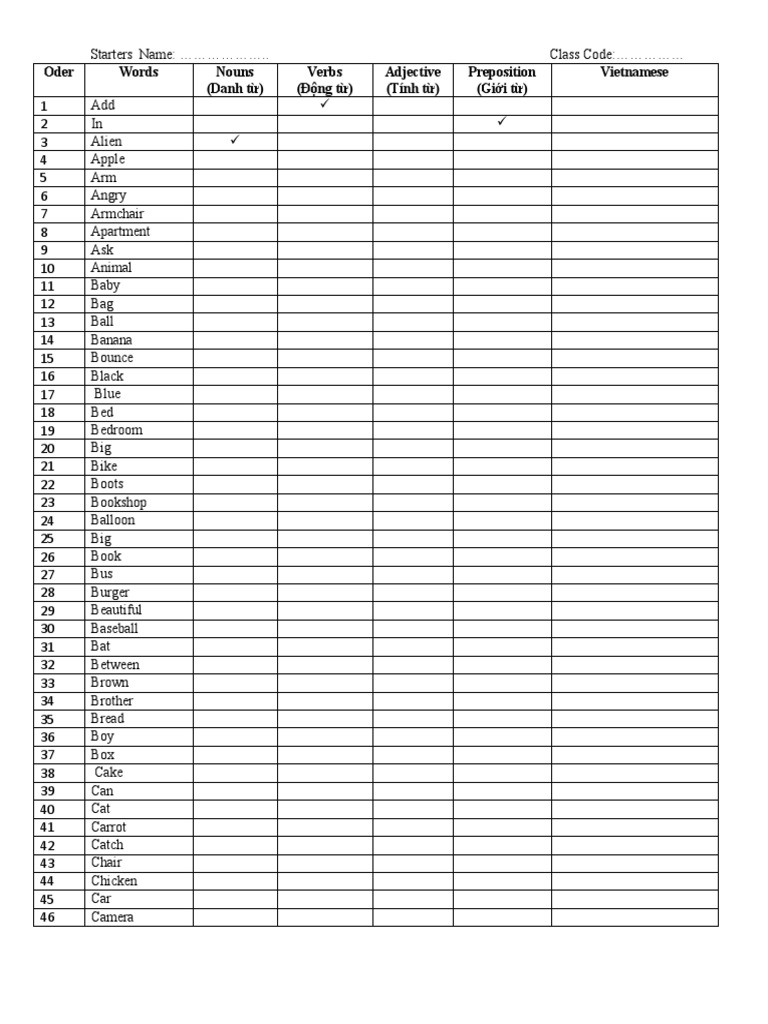 Oder Words Nouns (Danh T ) Verbs (Đ NG T ) Adjective (Tính T ...