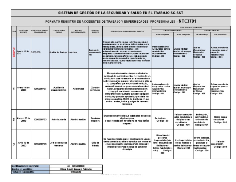 Reporte de Accidentes, Incidentes y Enfermedades Laborales Según NTC ...