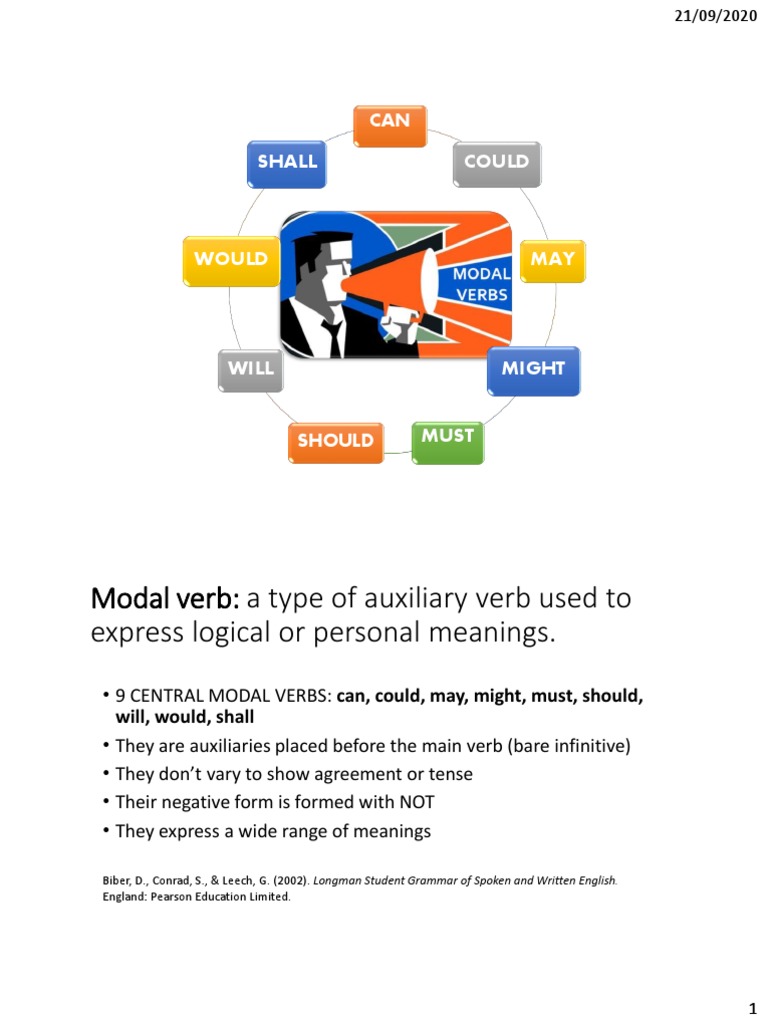 Modal Verbs PDF | Download Free PDF | Verb | Syntactic Relationships