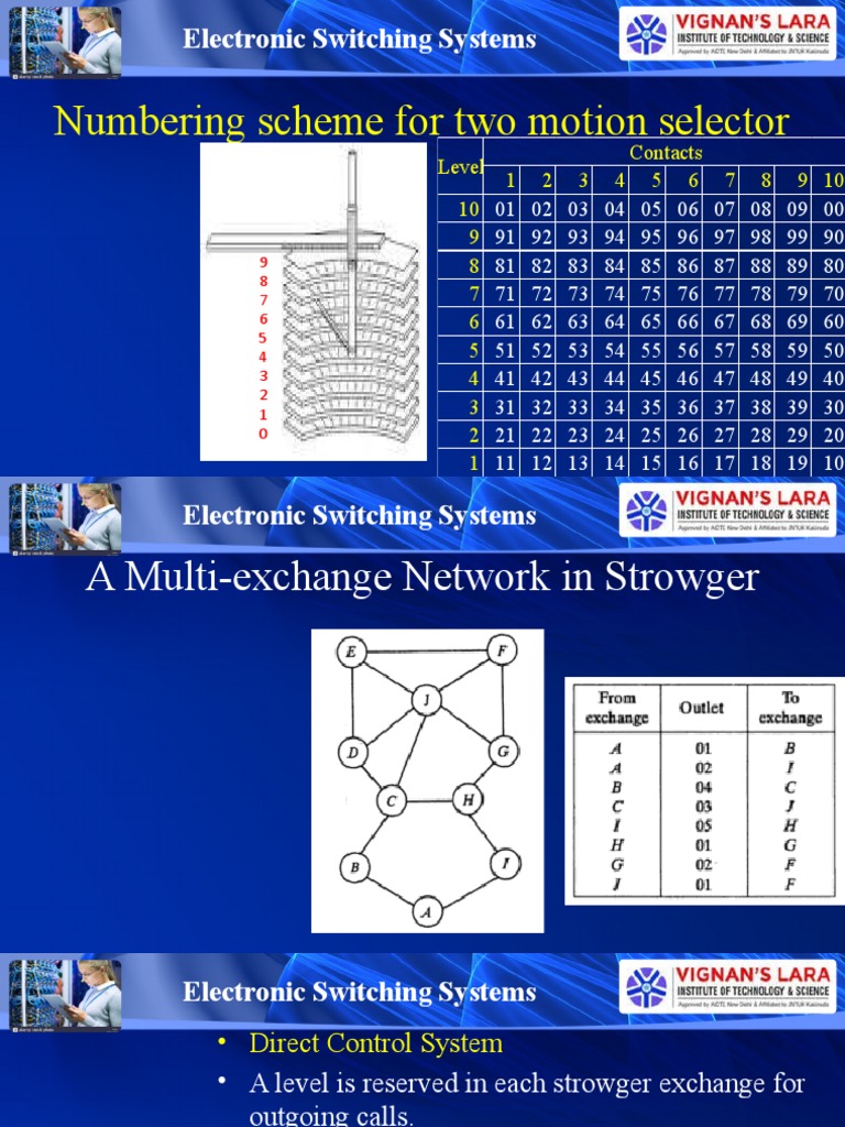 Numbering Scheme For Two Motion Selector: Electronic Switching Systems ...