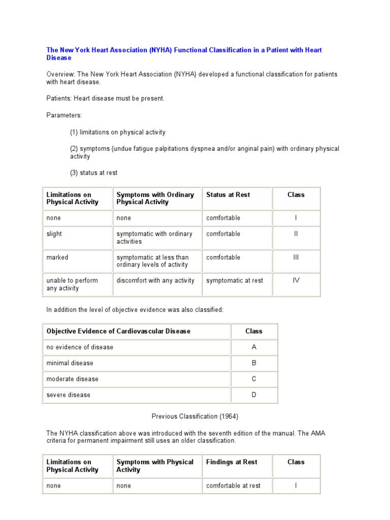 New York Heart Association (NYHA) Functional Classification in A ...