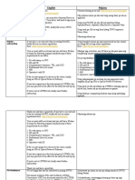 TNVS Application Guide and Requirements | PDF | Birth Certificate | Lease