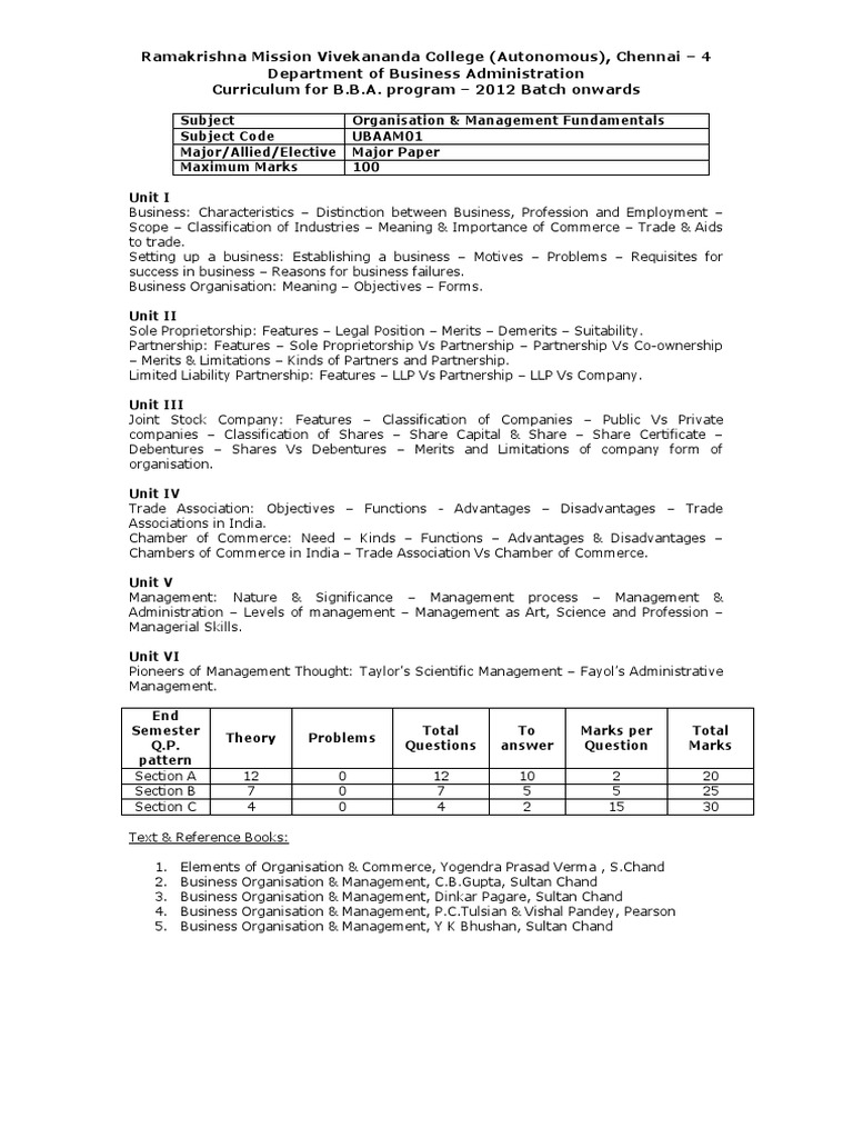 BBA Syllabus 2012 18batches | PDF | Logistics | Economics