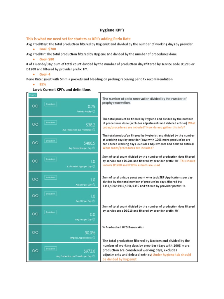 Hygiene KPI | PDF | Health Care | Health Sciences