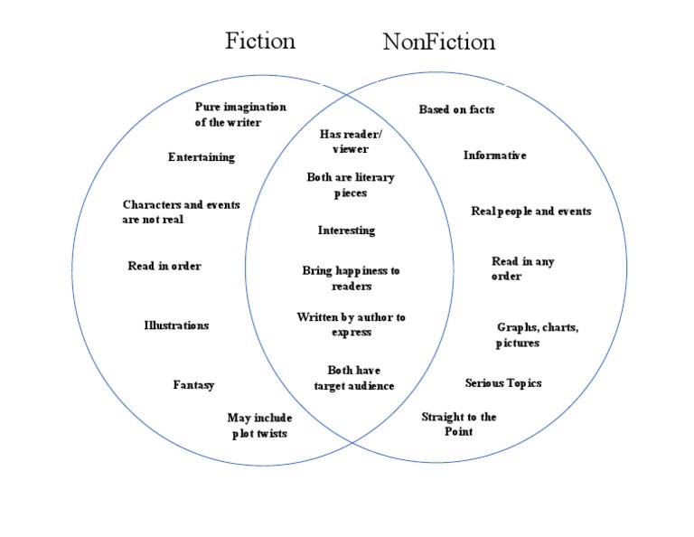Fiction Vs Non Fiction Venn Diagram | PDF