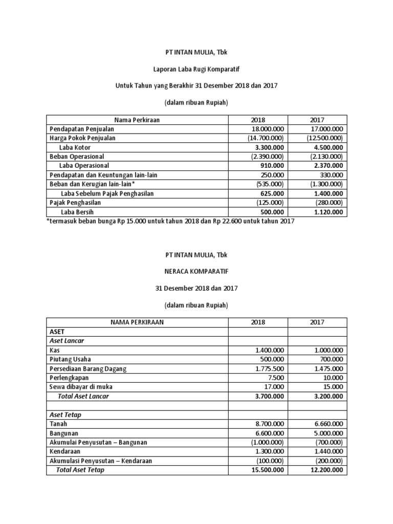 PT Intan Mulia | PDF