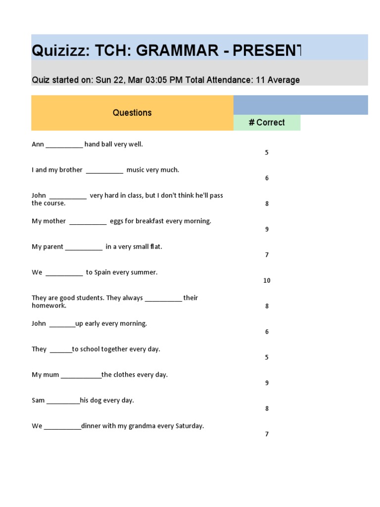 Quizizz: TCH: Grammar - Present Tense | PDF | Smartphone | Mobile Phones