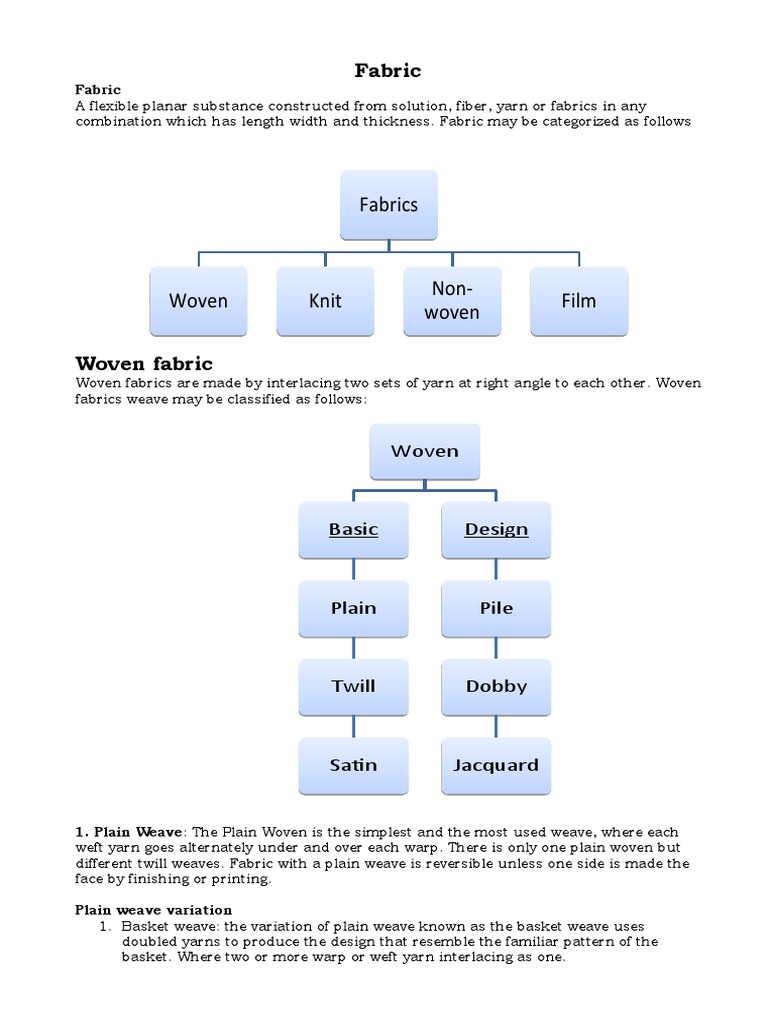 Short Notes On Fabrics | PDF | Knitting | Weaving