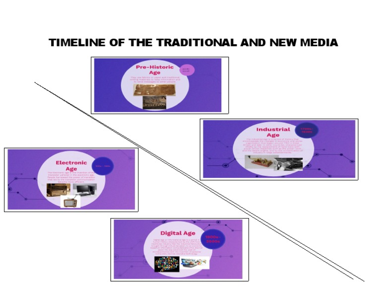 Timeline of The Traditional and New Media | PDF