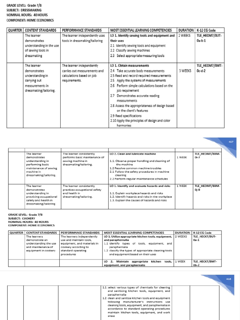 MELCs For TLE - Exploratory and Specialized Courses | PDF