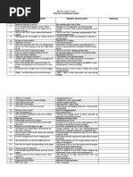 Pass The Message Challenge Words | PDF