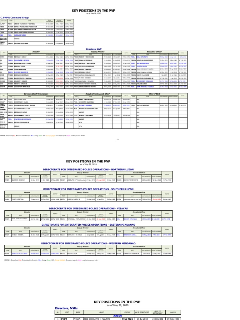 PNP Key Positions and Leadership Roles | PDF | Qualia | Cascading Style ...