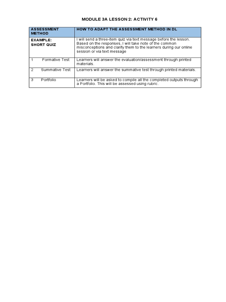 Module 3A Lesson 2: Activity 6: Assessment Method How To Adapt The ...