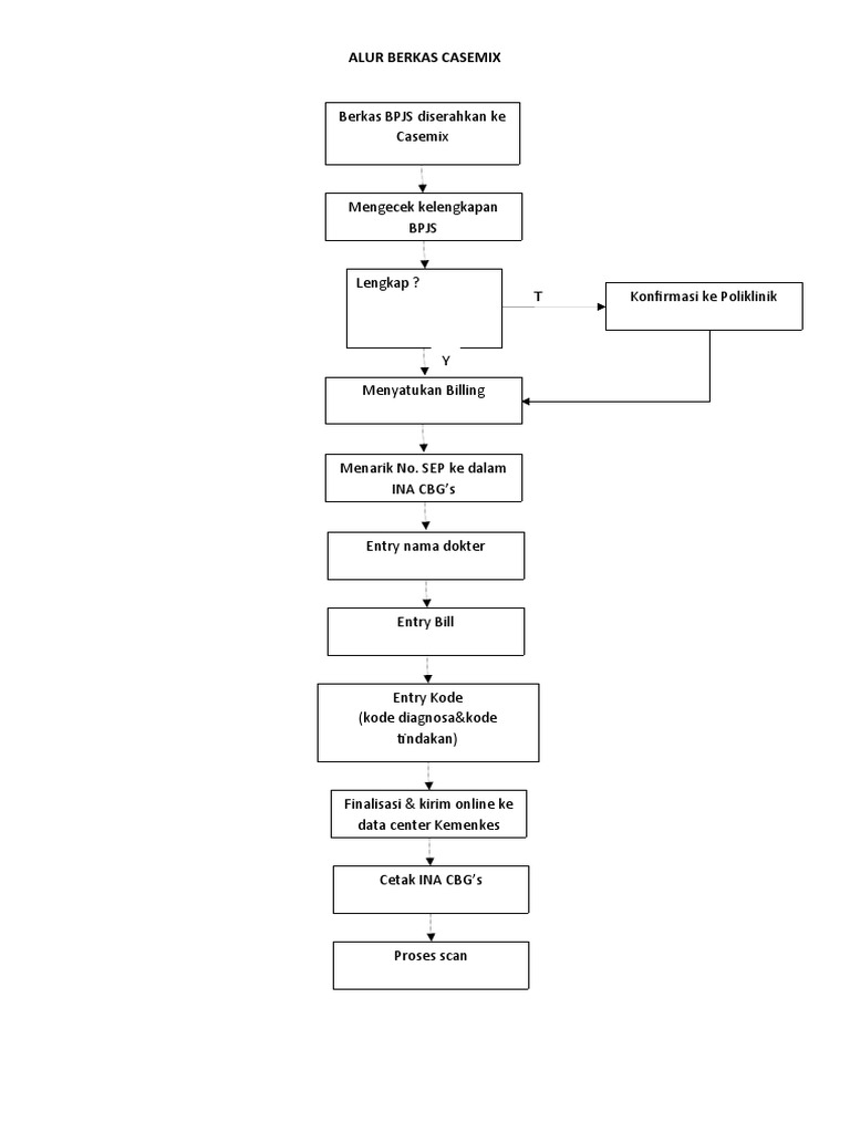 Proses Administrasi Kesehatan | PDF | Bisnis | Pengelolaan Keuangan & Uang