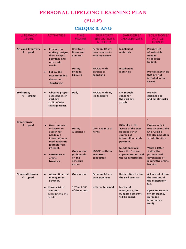 Teacher's Lifelong Learning Plan | PDF | Literacy | Lifelong Learning