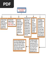 Rubric For Tableau Presentation | PDF | Essays | Creativity