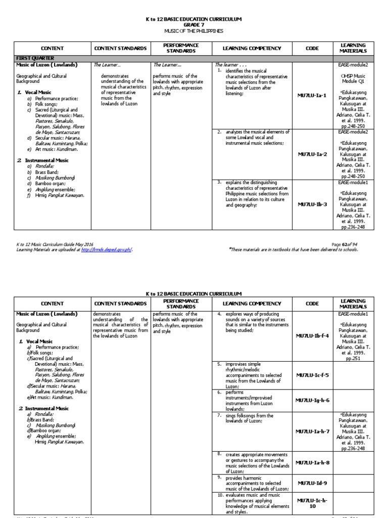 The Learner The Learner... The Learner - . .: K To 12 Basic Education ...