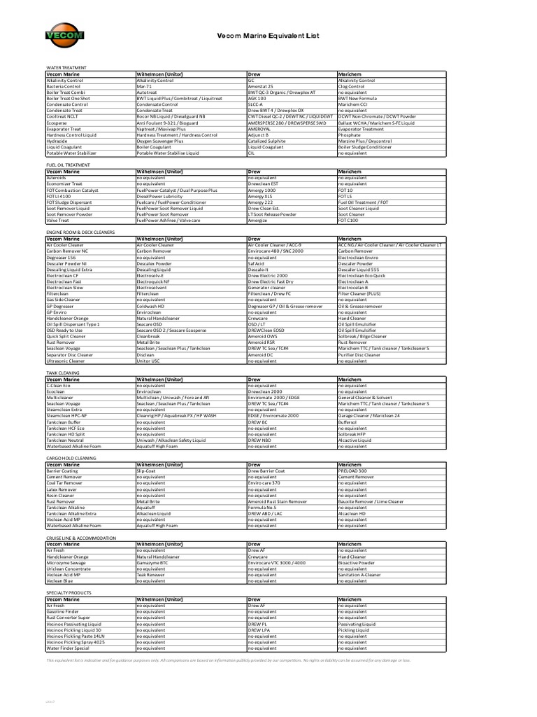 Vecom Marine Chemical Equivalents List | PDF | Chemistry | Materials