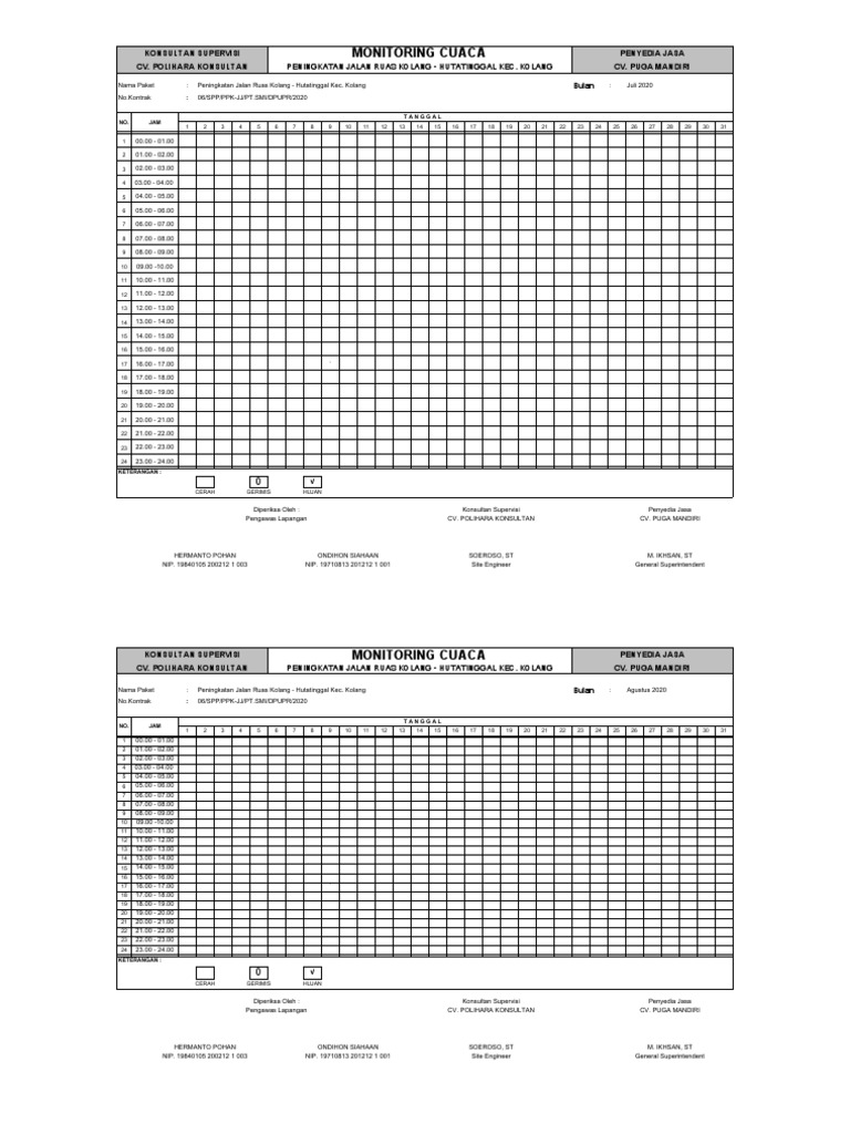 Format Monitoring Cuaca | PDF