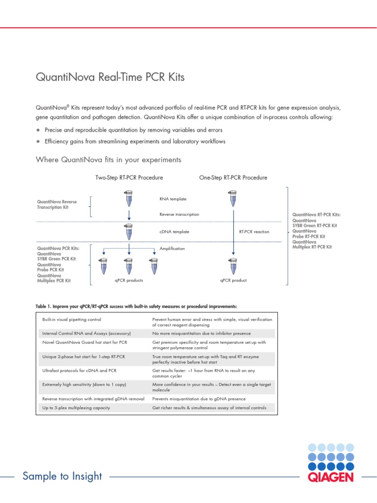QuantiNova Real-Time PCR Kits PDF PDF Reverse Transcription, 51% OFF