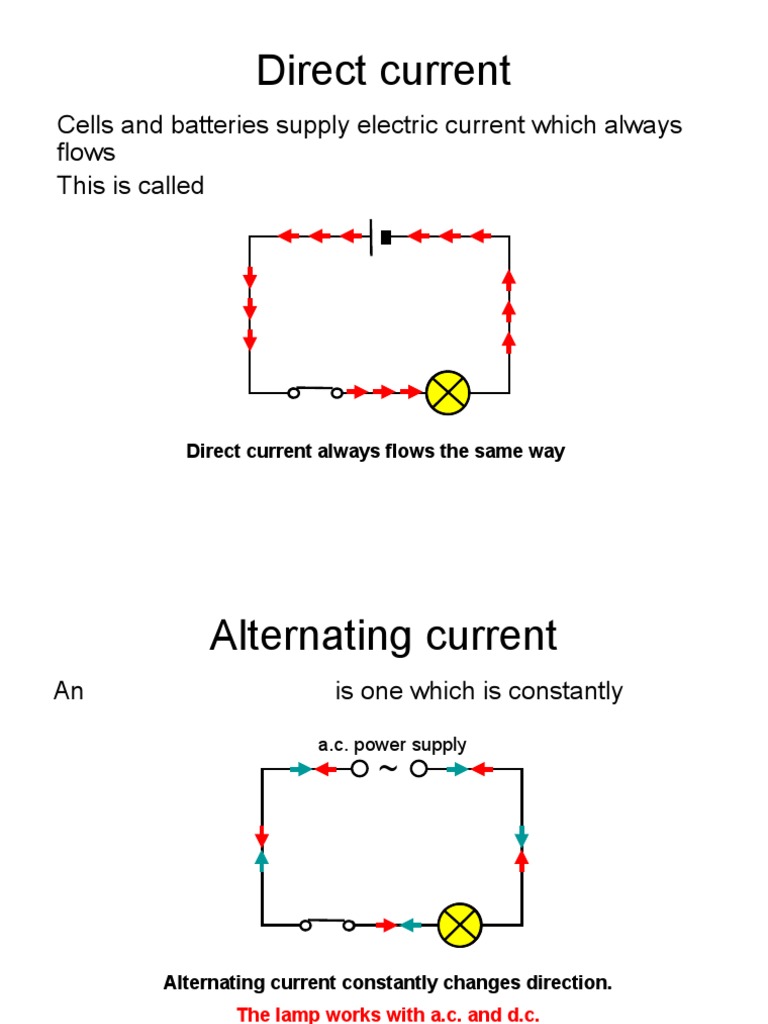 Direct Current: Cells and Batteries Supply Electric Current Which ...