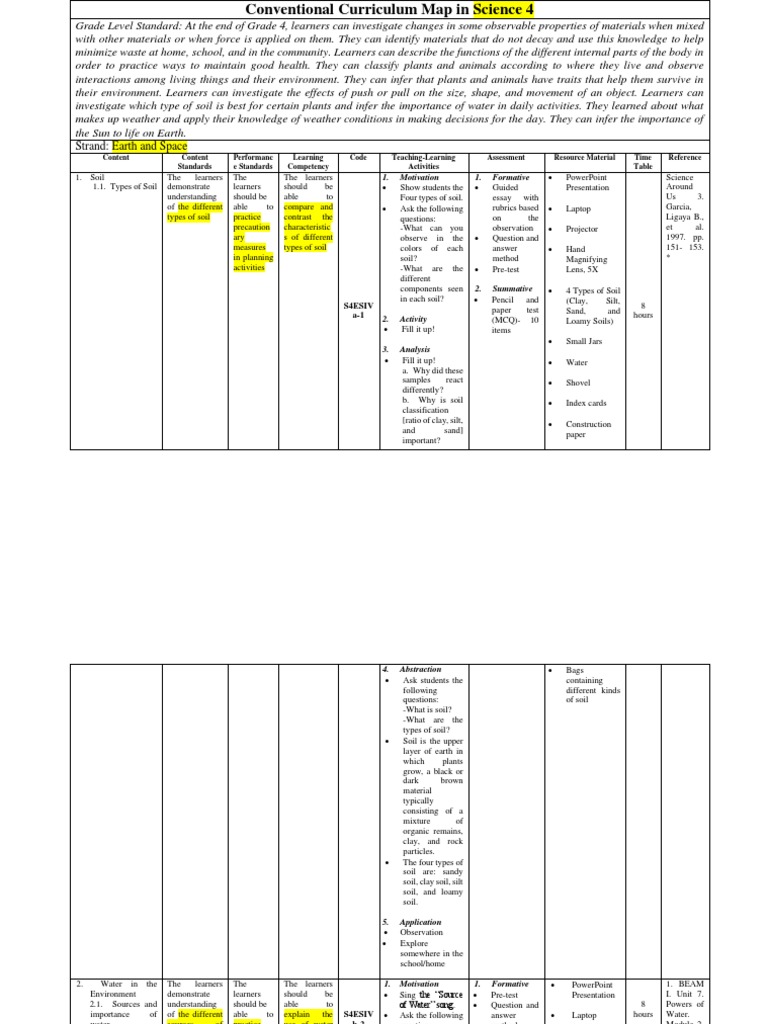 Grade 4 Pdf Solar Power Soil