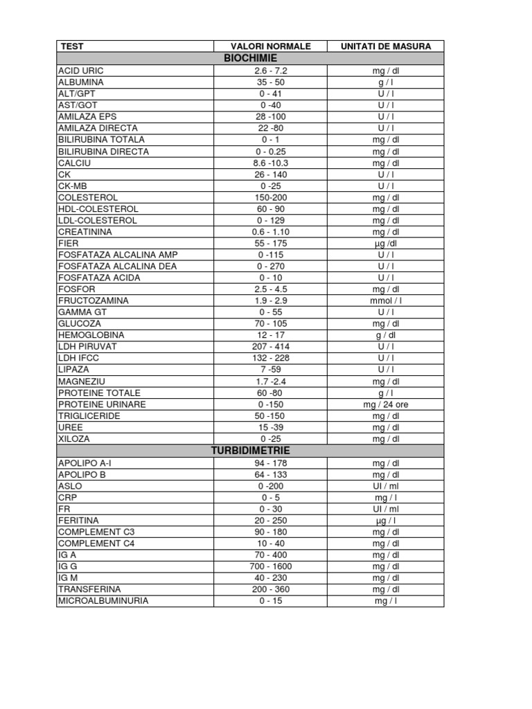 Tabel Valori Normale PDF | PDF | Clinical Medicine | Medical Specialties