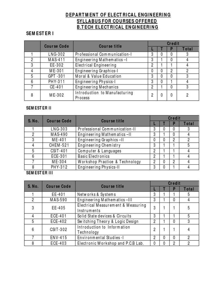 Department of Electrical Engineering Syllabus For Courses Offered B ...
