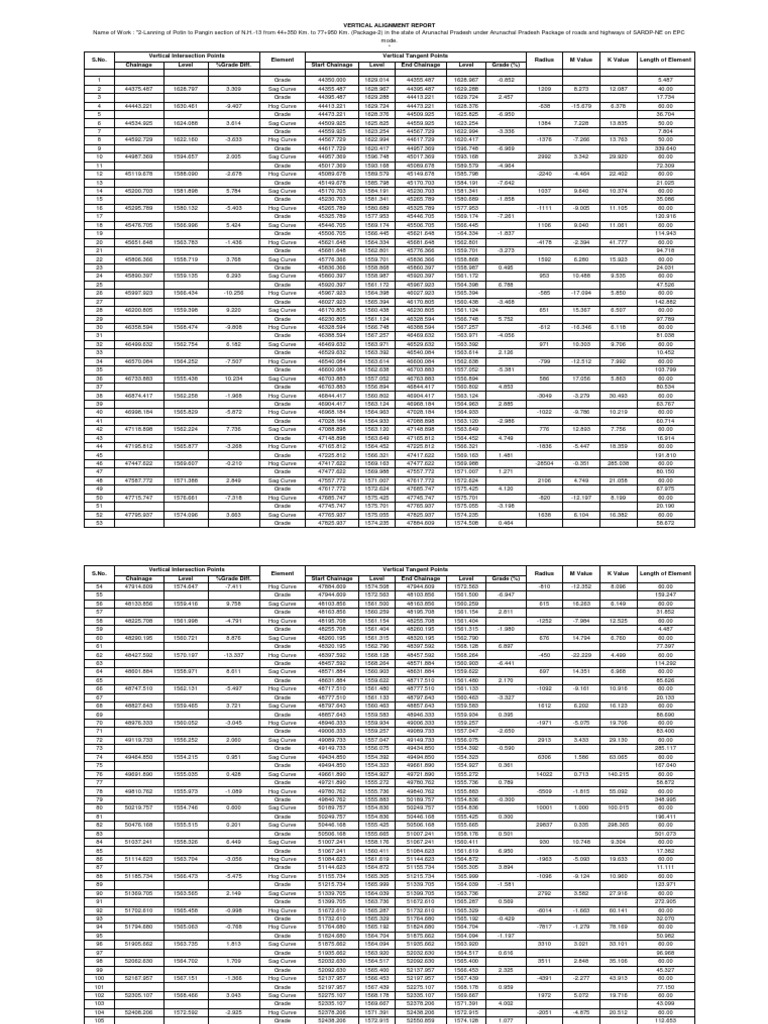 Vetical Alignment Report Pdf Tangent Differential Topology